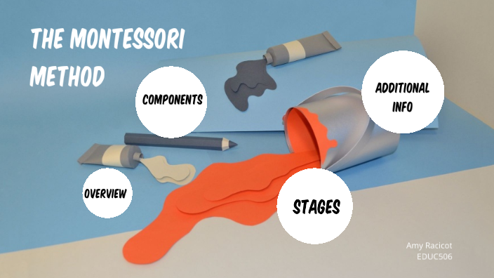 The Montessori Method by Amy Racicot on Prezi