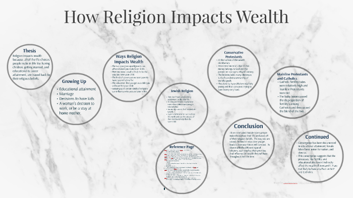 How Religion Plays a Role In Wealth by lexi burnham on Prezi