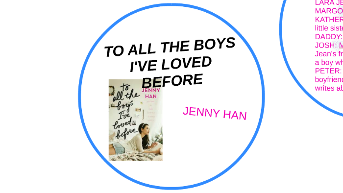 TO ALL THE BOYS I'VE LOVED BEFORE by on Prezi