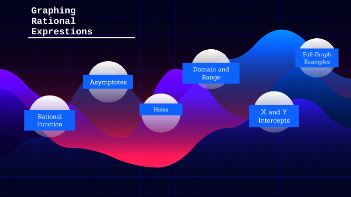 Unit 4 Graphing Rational Expressions-Marcus smith by Marcus Smith on Prezi