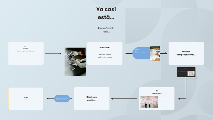 Mapa Mental de Códigos by María Selene Martinez on Prezi