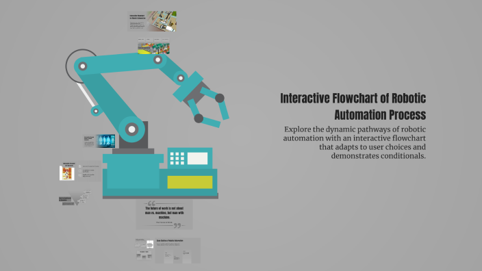 Interactive Flowchart of Robotic Automation Process by MARIA DONOSO ...