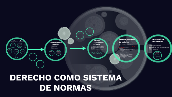 DERECHO COMO SISTEMA DE NORMAS by Jorge Cano on Prezi
