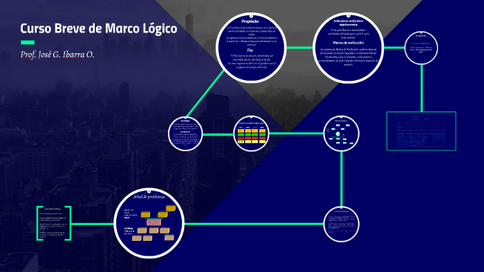 CURSO BREVE DE MARCO LÓGICO by José Ibarra on Prezi