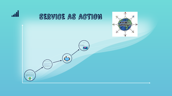 SERVICE AS ACTION by Edward Boucher on Prezi