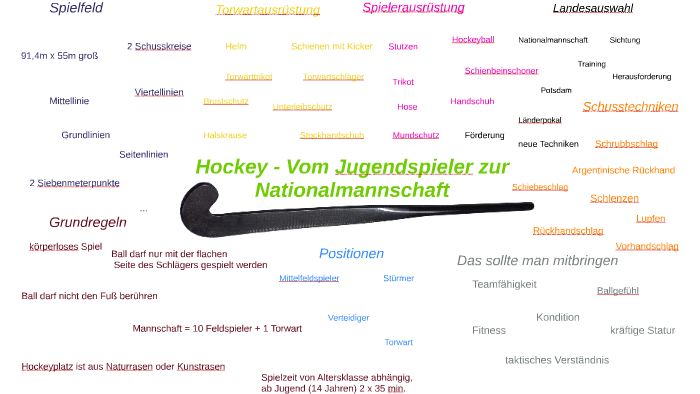 Hockey Mind Map by Kevin Förster on Prezi