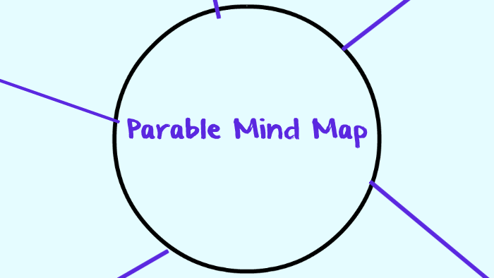 Parable Mind Map by Deanna Russell on Prezi