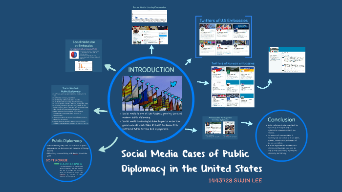 Social Media Cases of Public Diplomacy in the U.S by Sujin Lee on Prezi