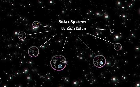 Solar System by Zach Loflin on Prezi