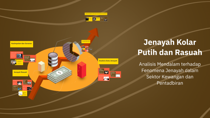 Jenayah Kolar Putih dan Rasuah by nahveen raaj on Prezi