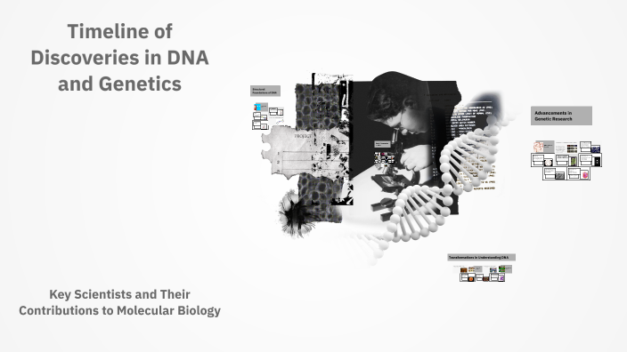 Timeline of Discoveries in DNA and Genetics by Harsh Patel on Prezi
