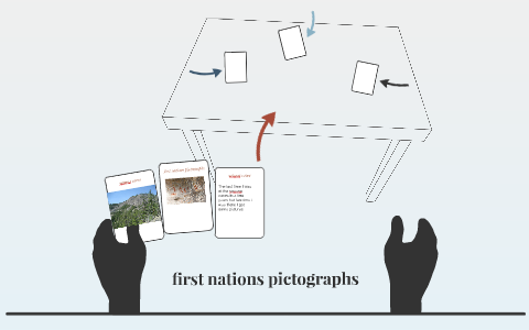 first nations pictographs by Andrew karas on Prezi