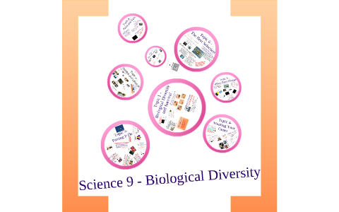 Science 9 - Unit 1: Biological Diversity by Chris Moore on Prezi