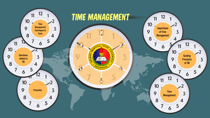 Guiding Principles of Time Management by Alfred Torga on Prezi