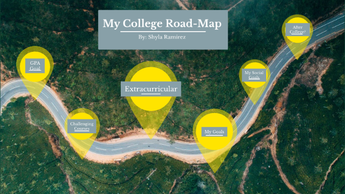 My College Road-Map by SHYLA RAMIREZ on Prezi