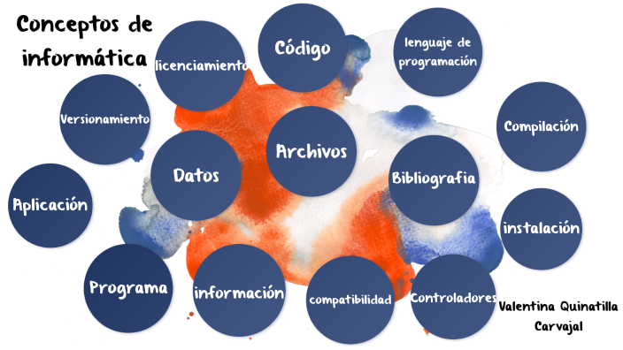 Conceptos de informática by Valentina Quintanilla Carvajal on Prezi