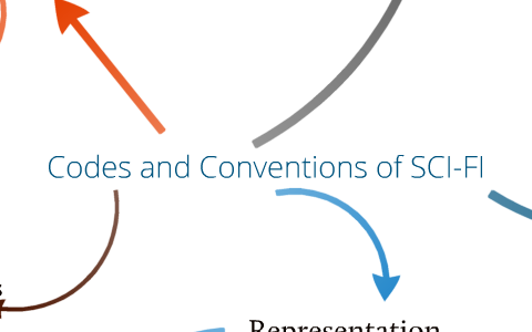 Codes and Conventions of SCI-FI by patrick stachow on Prezi