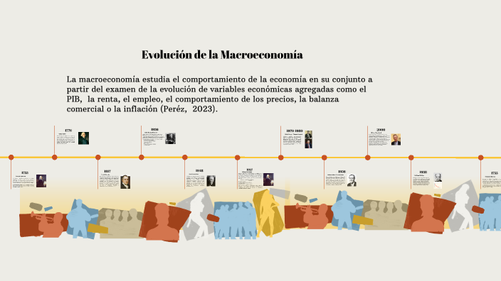Evolución de la macroeconomía by Adriana Tuba on Prezi
