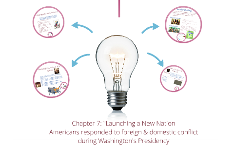 Chapter 8 "Launching the Nation", 1789-1800 by Shantae Streeter on Prezi