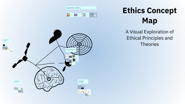 Ethics Concept Map by Trisa Karki on Prezi