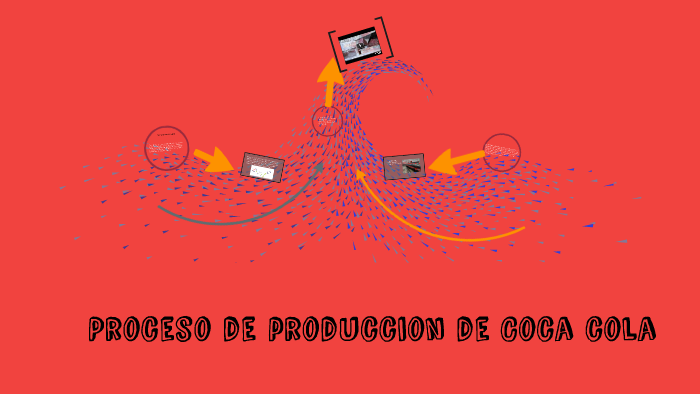 Proceso de produccion de Coca cola by Sussi Hernàndez on Prezi