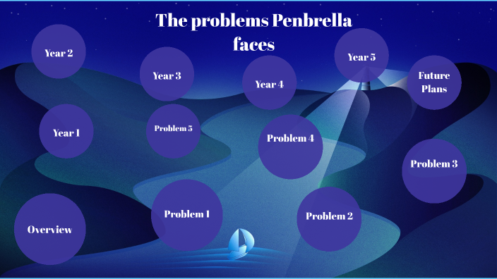 penbrella by james Beresford on Prezi