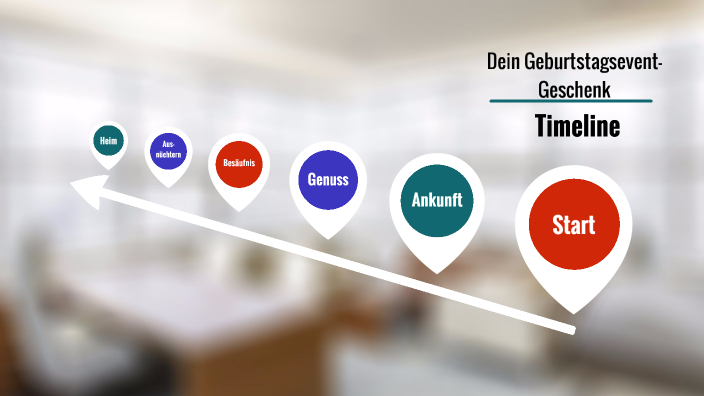 Schatzeputzes Geburtstag by Sonja Messner on Prezi