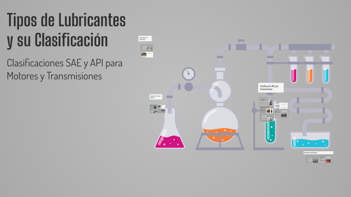 Tipos de Lubricantes y su Clasificación by Nina Ariel on Prezi