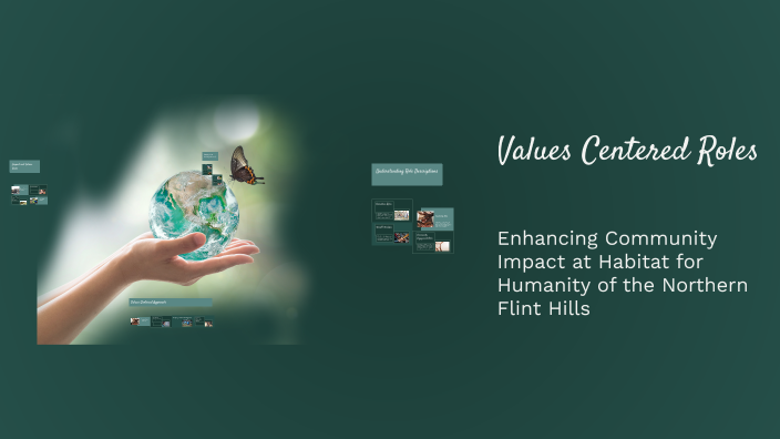 Values Centered Roles by Ania Payne on Prezi