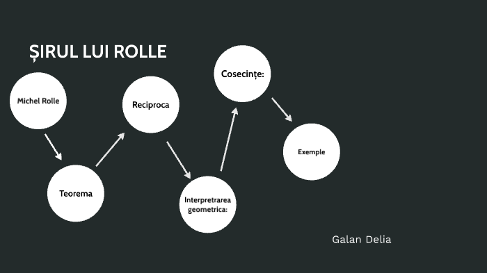 Sirul lui Rolle by delia galan on Prezi