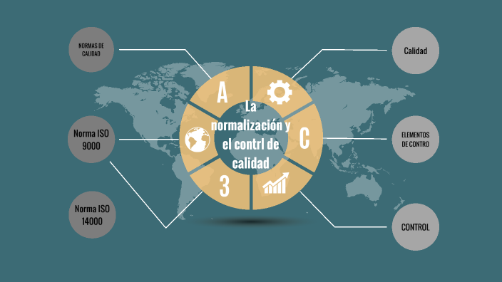 Normalización y Procesos de calidad by vanesa alvez on Prezi