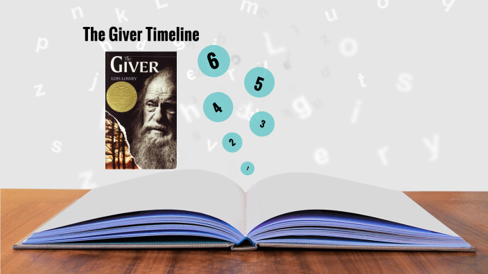 The Giver Timeline by Brooklyn Huynh on Prezi