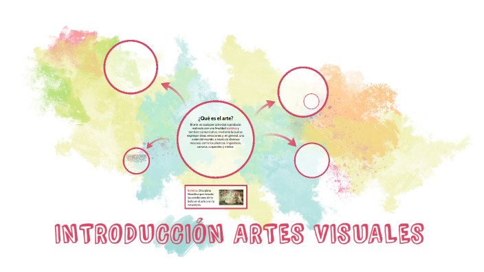 INTRODUCCIÓN ARTES VISUALES by Adriana Martínez Murga on Prezi