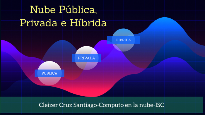 Nube Pública, Privada e Híbrida by CLEIZER CRUZ on Prezi