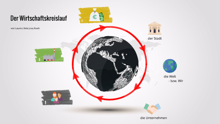 Kopie von Der Wirtschaftskreislauf by Noah Rahm on Prezi