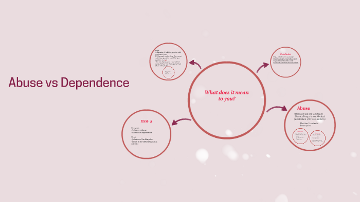 Abuse vs Dependence by Jordon Miller on Prezi