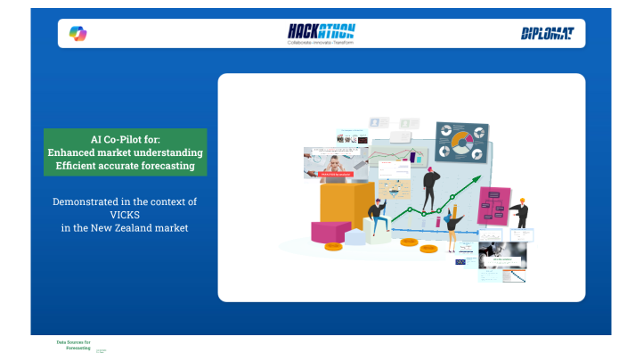 AI Co-Pilot for Enhanced Forecasting by Sara Finch on Prezi