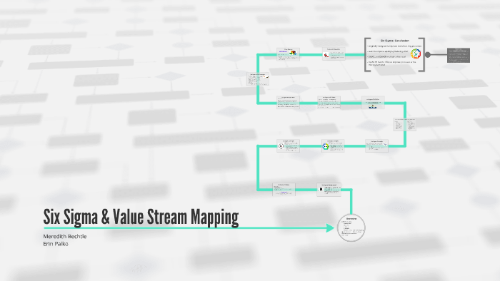 Six Sigma & Value Stream Mapping by Meredith Bechtle on Prezi