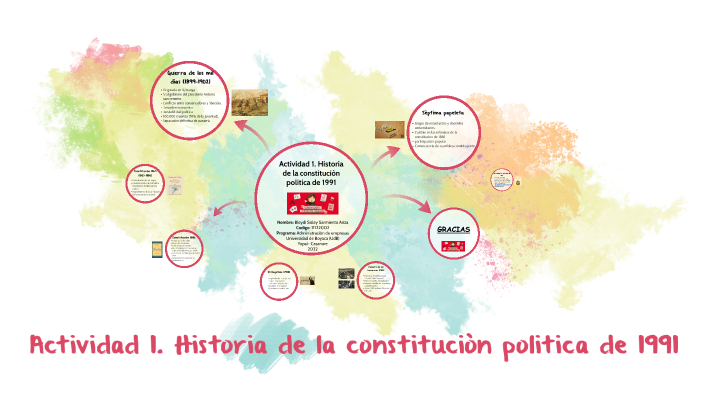 Actividad 1 Historia De La Constitución Política De 1991 By Bleidy
