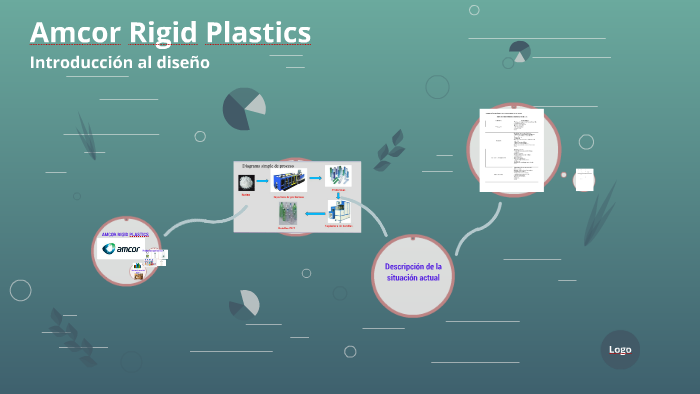 AMCOR RIGID PLASTICS by DIANA QUINTERO on Prezi