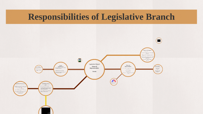 Responsibilities of Legislative Branch by Jared Jewell on Prezi
