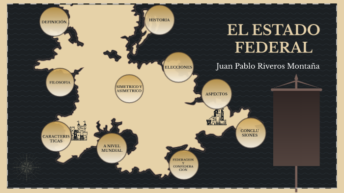El Estado Federal by Juan Pablo Riveros on Prezi