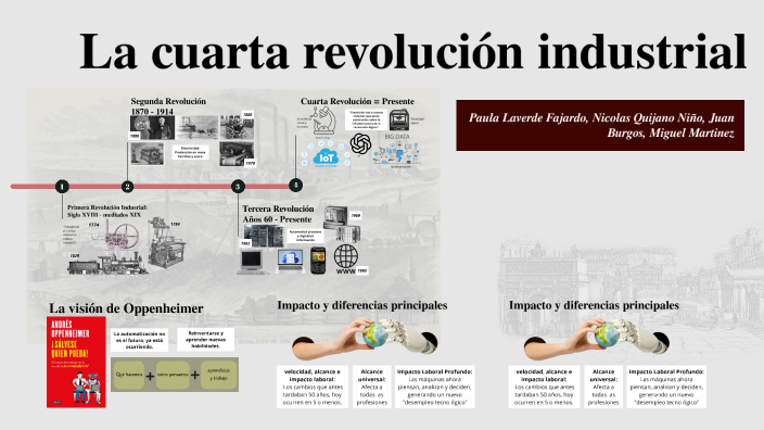 La by paula laverde on Prezi