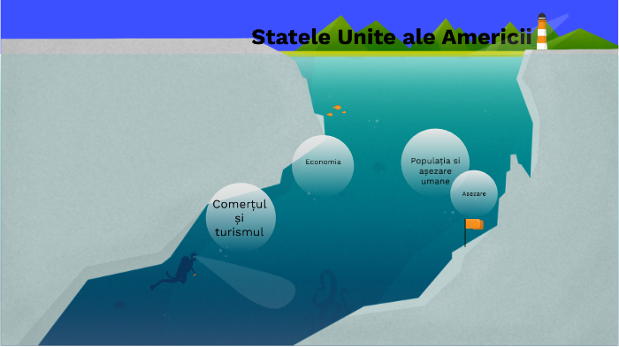 Statele Unite ale Americii by Aliona Mirza on Prezi
