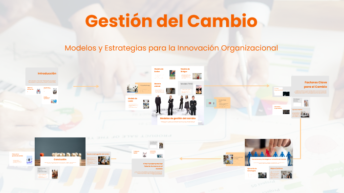Gestión del Cambio by maria isabel solarte lugo on Prezi