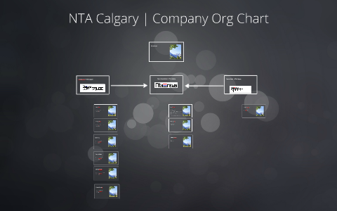 NTA Calgary | Company Org Chart by Lou De Asis on Prezi