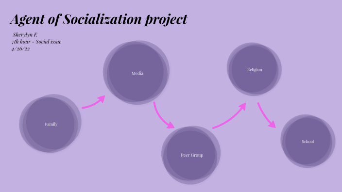 Agents of Socialization project by Sherylyn Flores on Prezi