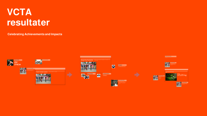 Results of VCTA Bike Challenge by Frederik Jensen on Prezi