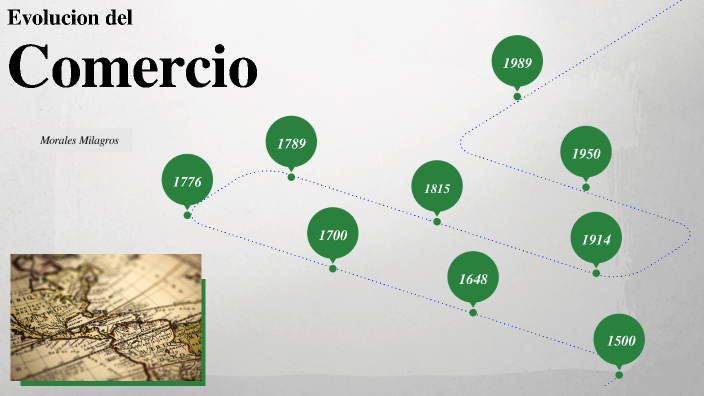 Evolución del comercio by milagros morales on Prezi