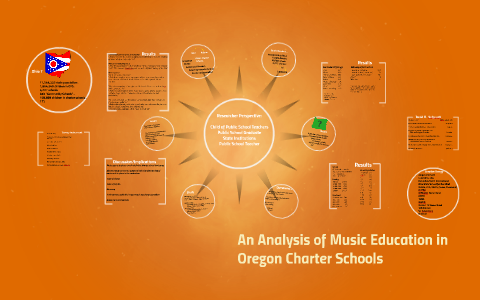 An Analysis Music Education in Oregon Charter Schools by David ...